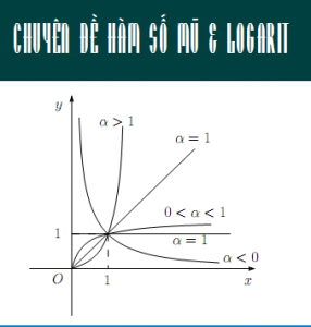 Công thức tính đạo hàm của hàm số mũ và logarit